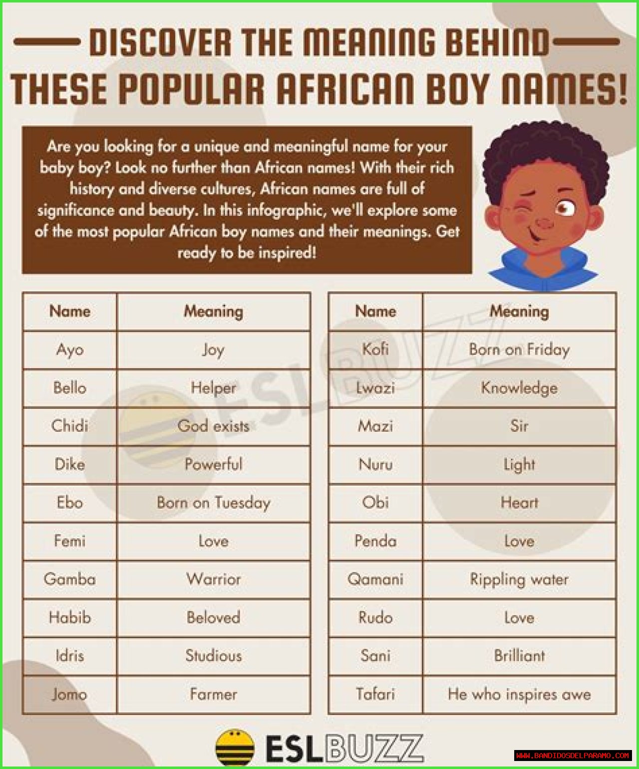 Unique And Meaningful Black Boy Names Beginning With G